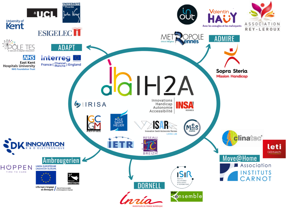 GitHub - IH2A/Swalkit: A generic augmented walker kit to provide haptic ...